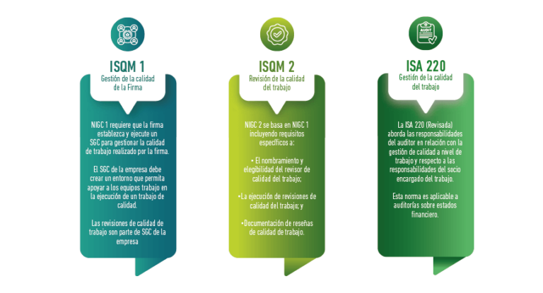 Is your Audit Firm ready to the new regulation for the QUALITY ...